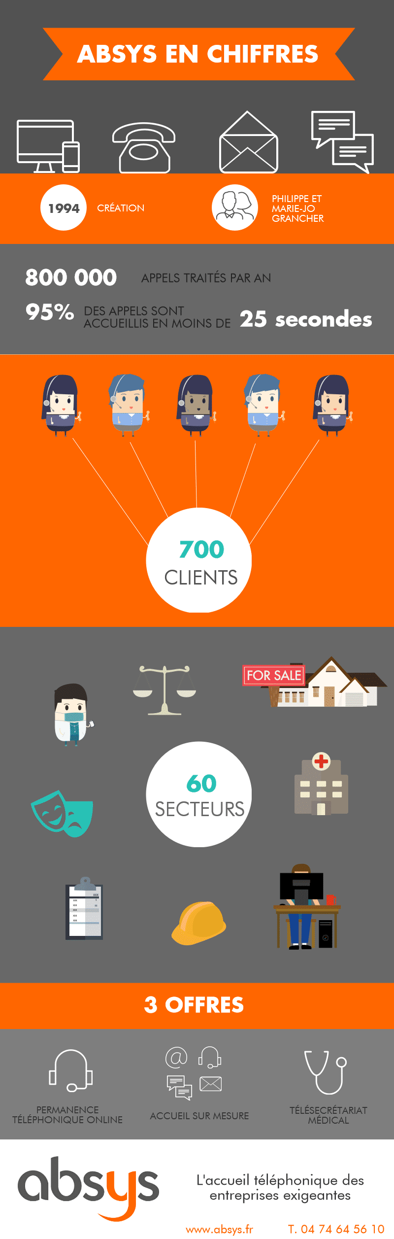 Absys en chiffres